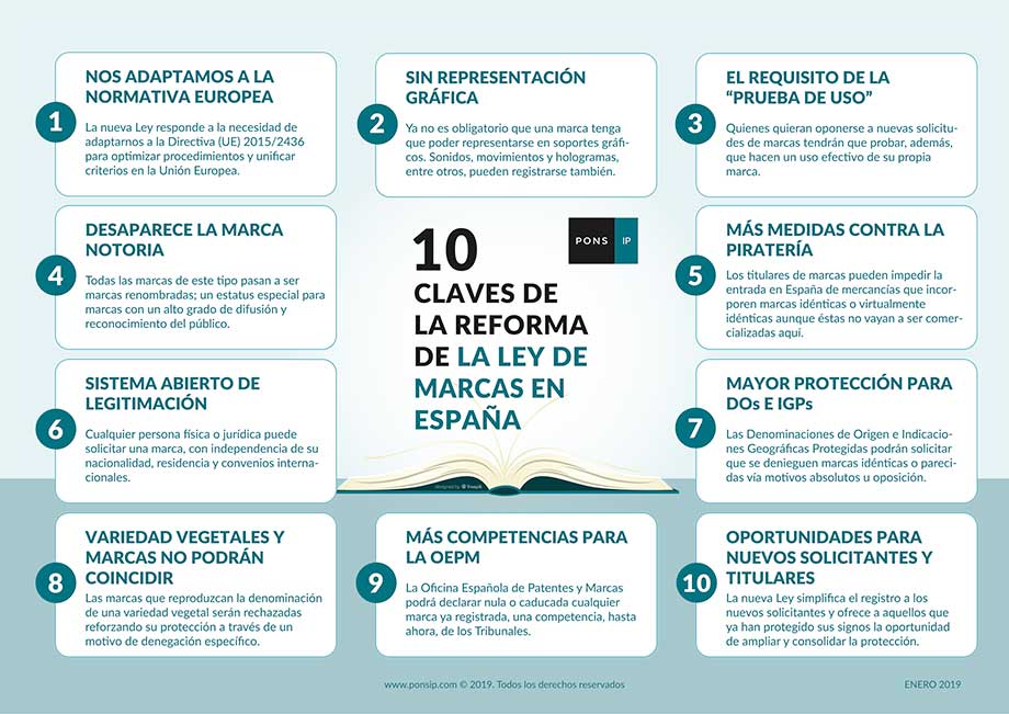 Diez claves para entender la nueva Ley de Marcas - Pons IP